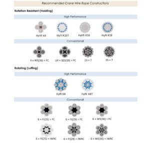 Steel wire rope | Specialist in Ropes | TEHO Ropes Europe