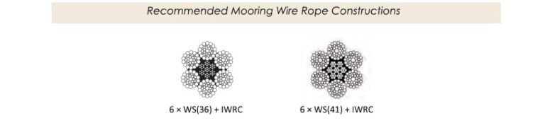 Steel wire rope | Specialist in Ropes | TEHO Ropes Europe