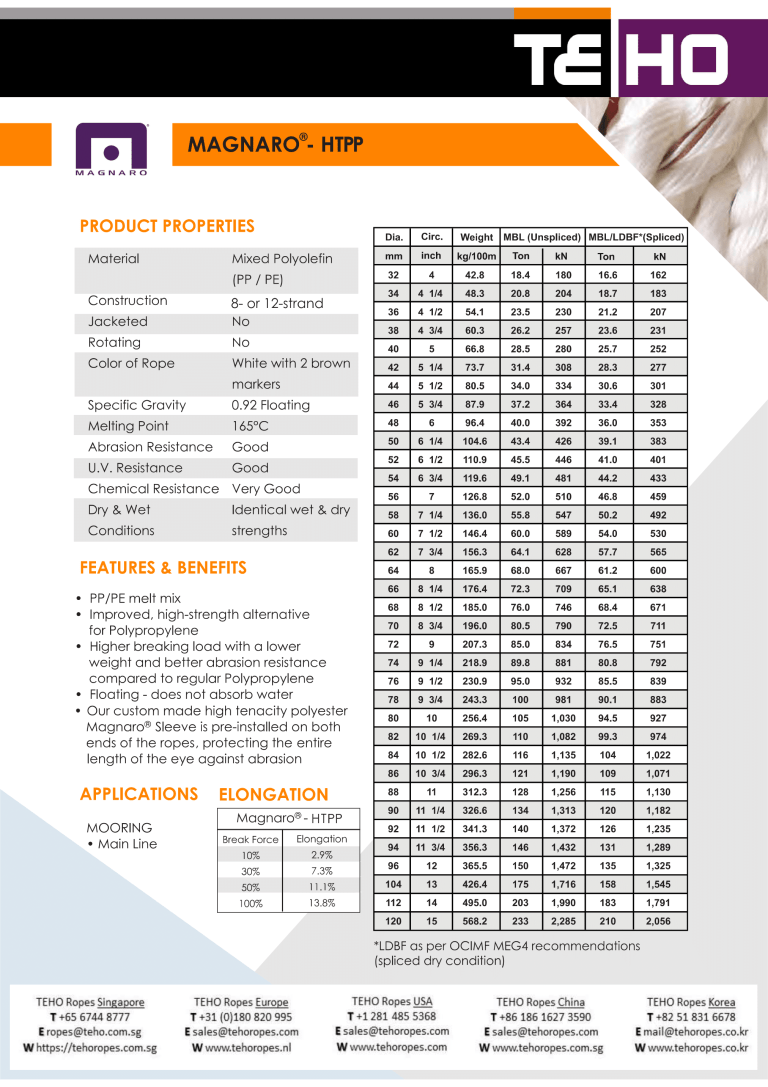 MAGNARO® HTPP ROPE | Specialist in Ropes | TEHO Ropes Europe