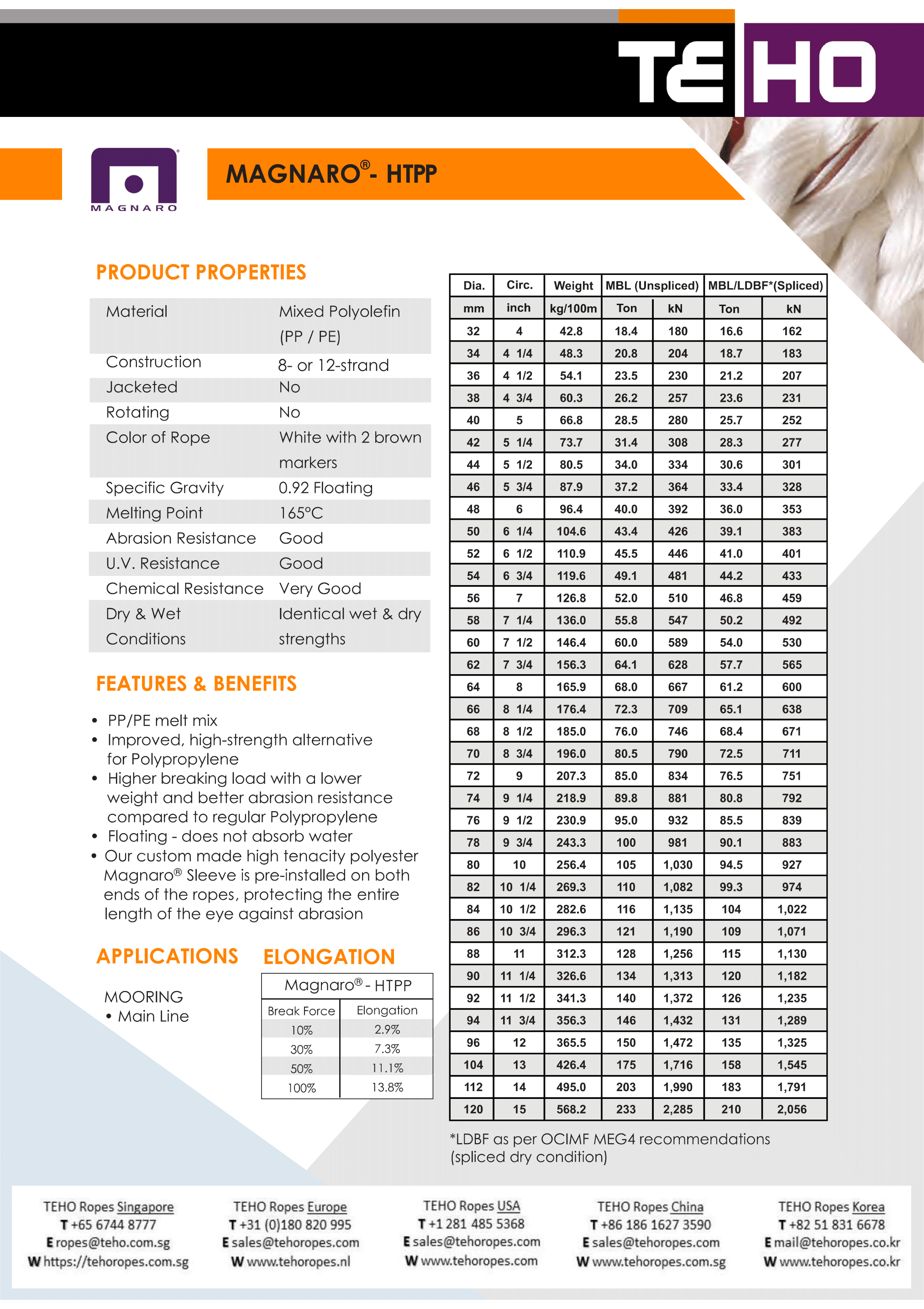 MAGNARO® HTPP ROPE | Specialist in Ropes | TEHO Ropes Europe