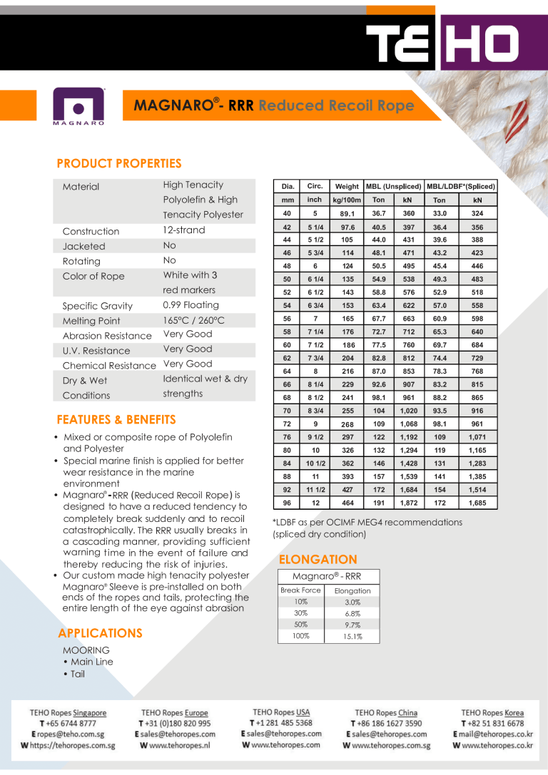 MAGNARO® RRR Anti Snap Back Rope | Specialist in Ropes